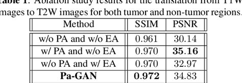 Table 1 From Multi Contrast Mri Image Translation Via Pathology Aware