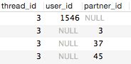 Mysql Alternative To GROUP CONCAT Stack Overflow