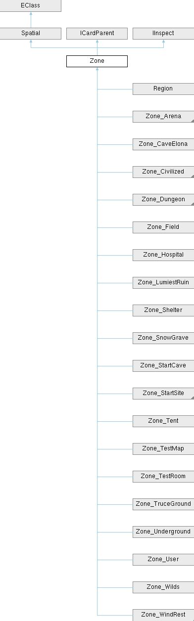 Elin Decompiled Documentation Zone Class Reference