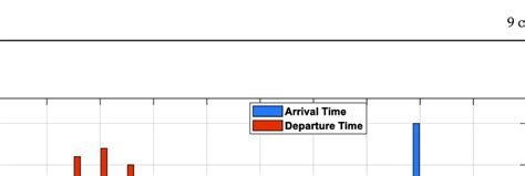 Simulation Parameters For Constraints Download Scientific Diagram
