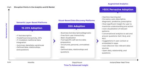 transforming bi to ai using augmented analytics tellius by tellius