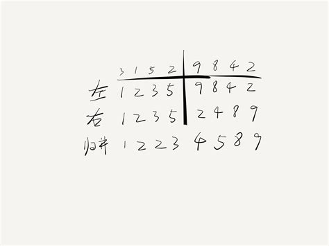 排序算法之归并排序两种方法及其优化 就像空中月 博客园