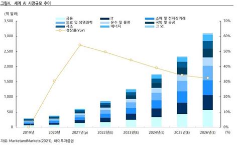 인공지능 최신 트렌드part Ii 최신 기술발전 트렌드와 버추얼 휴먼 Medianavi 미디어나비 Blog