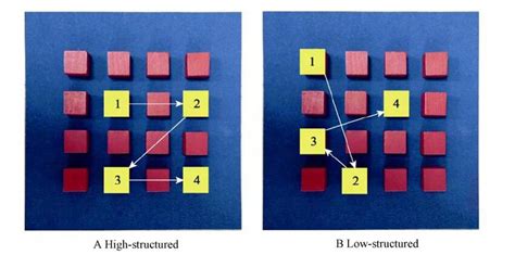 Interaction Between Stimulus Structuring Degree And Participant Type In Download Scientific