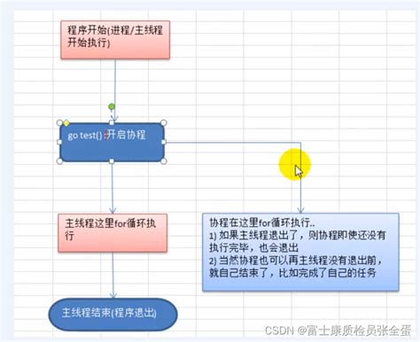 golang 协程、主线程
