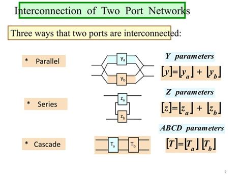 Different Types Of Interconnection Of Two Port Networks Pptx