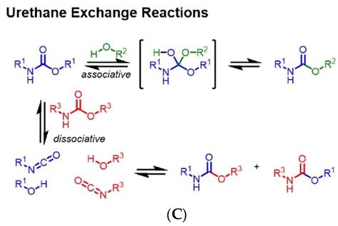 Polymers Free Full Text Improving Sustainability Through Covalent Adaptable Networks In The