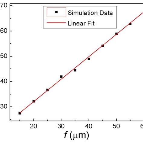 Schematic Of An Mpm A The Mpm Consists Of Many Grooves Of Uniform Download Scientific