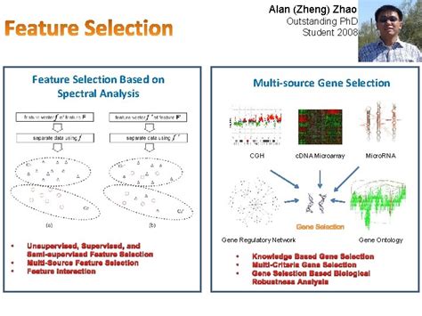 Data Mining And Machine Learning Dmml Group Members