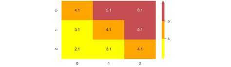 Colors Python Seaborn Heatmap Define Categories Manually Stack Overflow