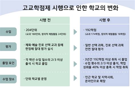 고교학점제 교육 혁신의 디딤돌이 될 수 있을까
