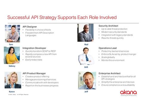 api design essentials akana platform overview pdf cloud computing