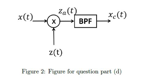 Solved Problem CLO Amplitude Modulation Pts Chegg