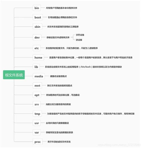 计算机的组成及其功能计算机的组成部分及其功能 Csdn博客