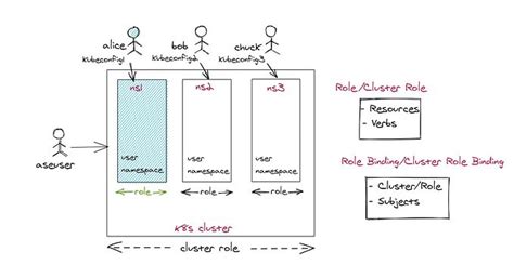 Monitoring Kubernetescluster Resource Requests And Limits In Kubernetes Kubernetes Resource