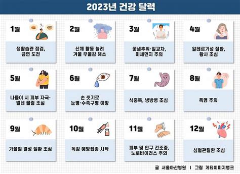 2023년 계묘년 건강하게 보내려면월별 건강수칙 지키기 건강과생활