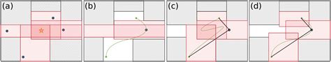 A Convex Formulation Of The Soft Capture Problem Ai Research Paper