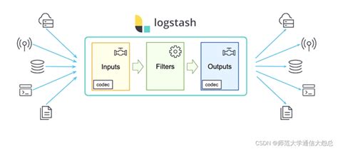 Logstash插件简单介绍logstatistic Csdn博客