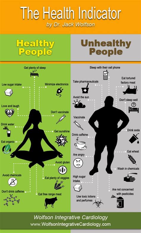 The Health Indicator Dr Jack Wolfson Integrative Cardiology Blog