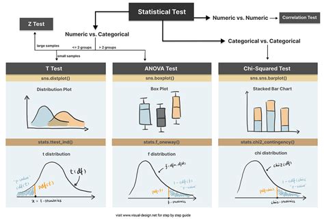 An Interactive Guide To Hypothesis Testing In Python By Destin Gong Towards Data Science