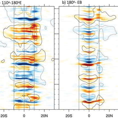 Latitude Time Evolution Of Subsurface Temperature Anomalies In The Download Scientific Diagram