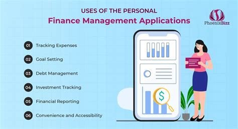 A Step By Step Guide To Developing A Custom Personal Finance Management Application For The