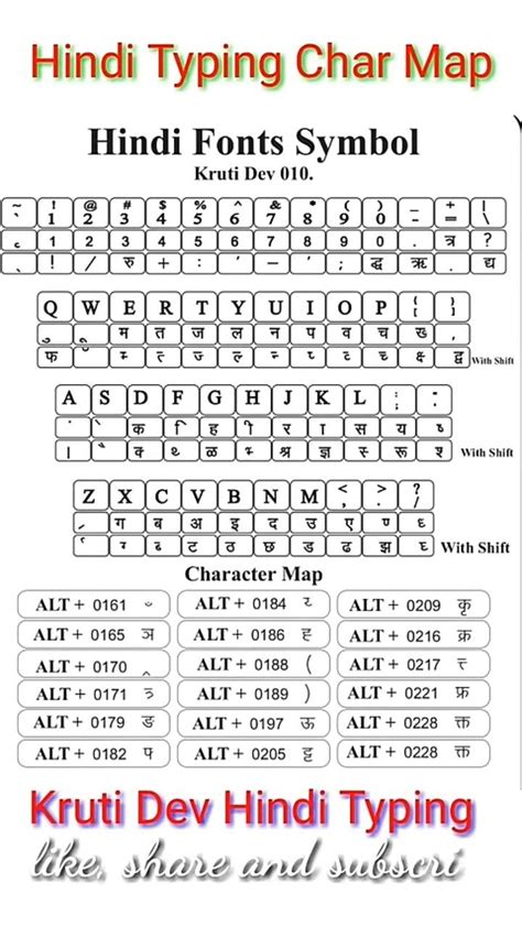 Best 13 Kruti Dev Hindi Font Typing Alt Code Artofit