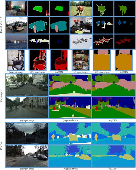 Figure 14 From Deep Learning Markov Random Field For Semantic Segmentation Semantic Scholar