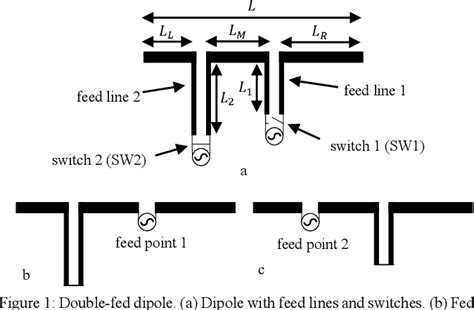 Figure 1 From Flexible And Adaptive Dipole Based Triple Fed Antenna For