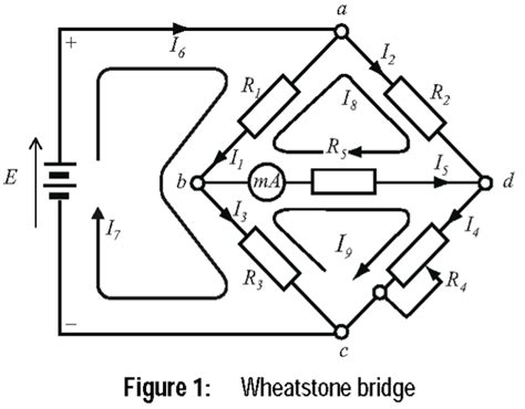 Figure 1 Wheatstone Bridgeloop Current Analysis
