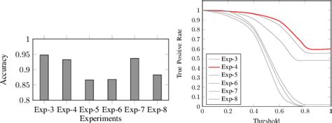 Figure 4 From Data Augmentation With Ecapa Tdnn Architecture For