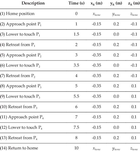 workspace vs link length download table