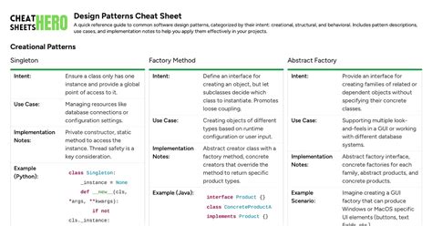 Design Patterns Cheat Sheet Cheatsheet Cheat Sheets Hero