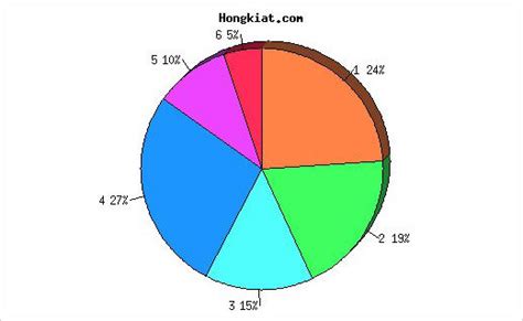 20 Useful Online Chart And Graph Generators Hongkiat