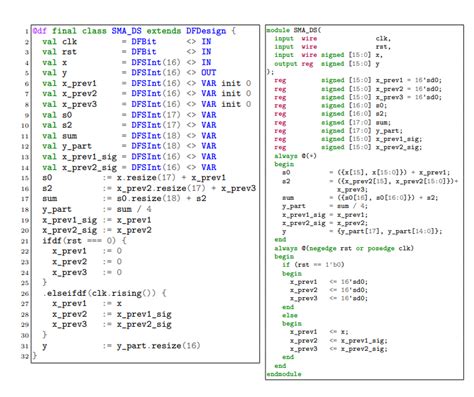 Device Agnostic FPGA Graphics Design Diglab