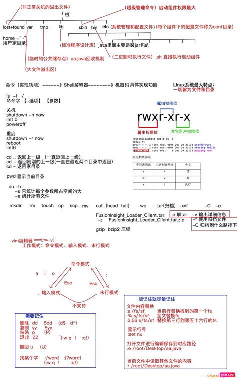 Ubuntu里的终端、shell和dash都是什么概念？ubuntu 终端 英文 Csdn博客
