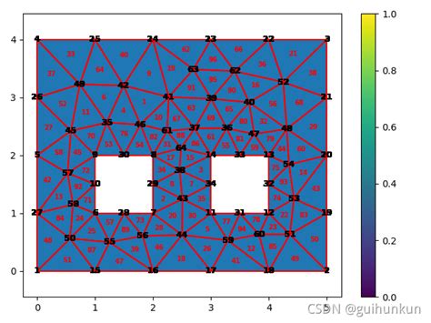 利用python读取三角形网格数据并图形化显示利用python获取单元节点编号 Csdn博客