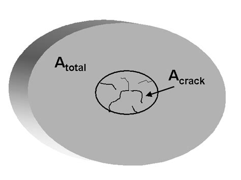 2 A Scheme Of Cutting Samples A And A Scheme Of Crack Quantification
