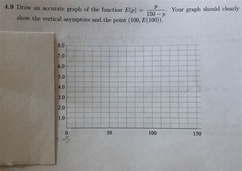 Solved Draw An Accurate Graph Of The Function E P P Chegg