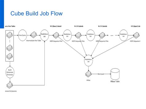 Apache Kylin Big Data Europe 2015 Ppt