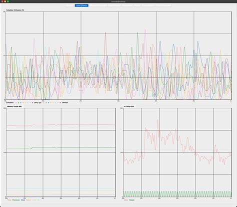 When To Use ETS And Map Questions Help Elixir Programming
