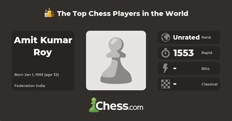 Amit Kumar Roy Top Chess Players