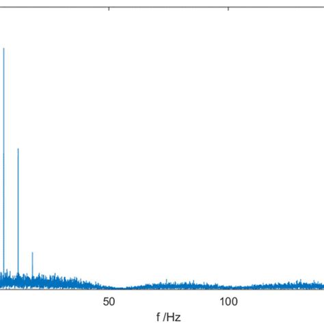 Normalized Spectrum Of Measured Signal After Noise Reduction
