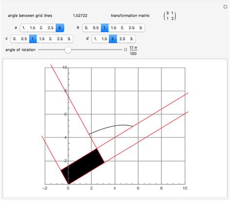 Orthogonal Grids Wolfram Demonstrations Project