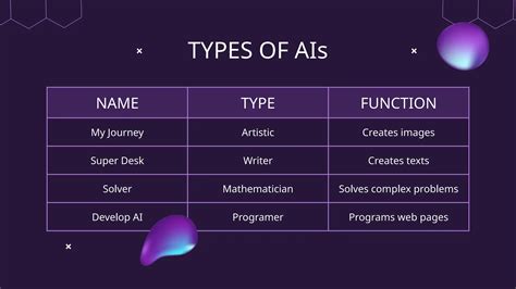 artificial intelligence ai technology project proposal by slidesgo pptx