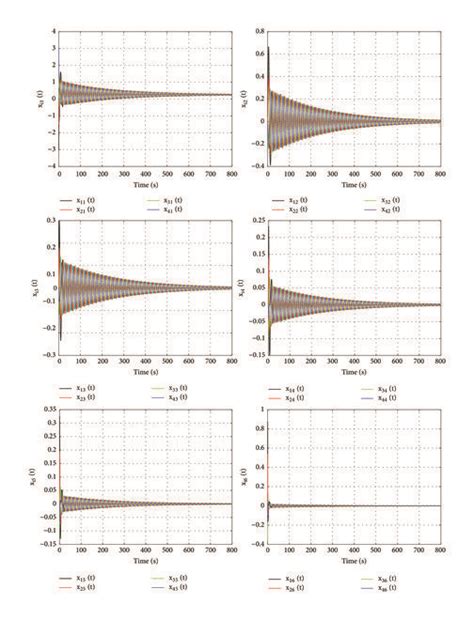 The Trajectories Of All Agents States In The Fomas With Sextuple Download Scientific Diagram