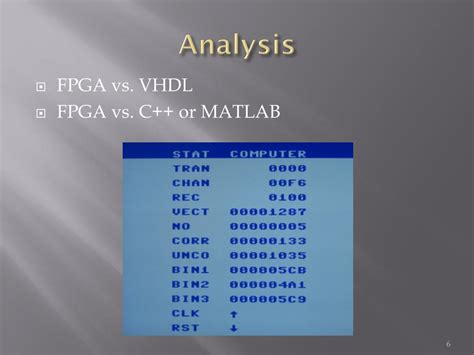 Ppt Hardware Accelerator For Efficient Error Correcting Codes