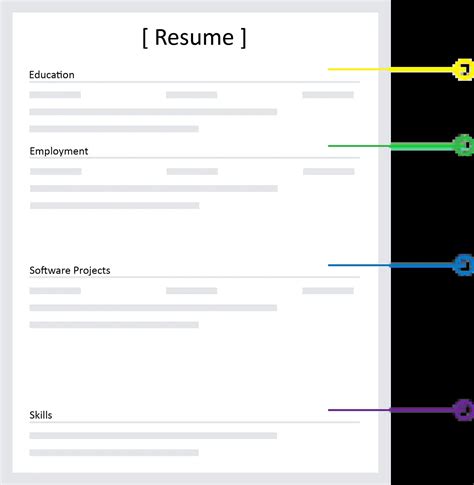 A Quick And Thorough Guide To ‘null What It Is And How You Should Use It By Christian