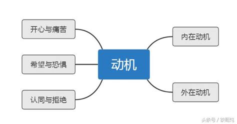 給用戶指路——福格行為模型（二） 每日頭條
