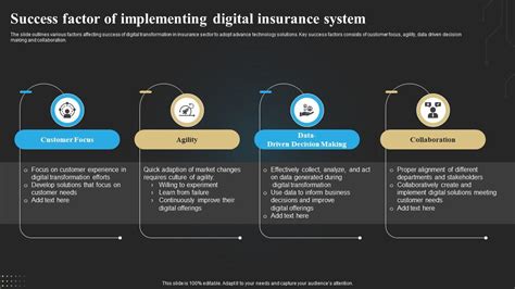 Success Factor Of Implementing Digital Insurance System Technology Deployment In Insurance